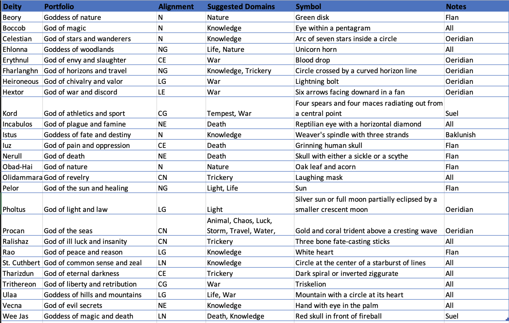 Deities – Saltmarsh
